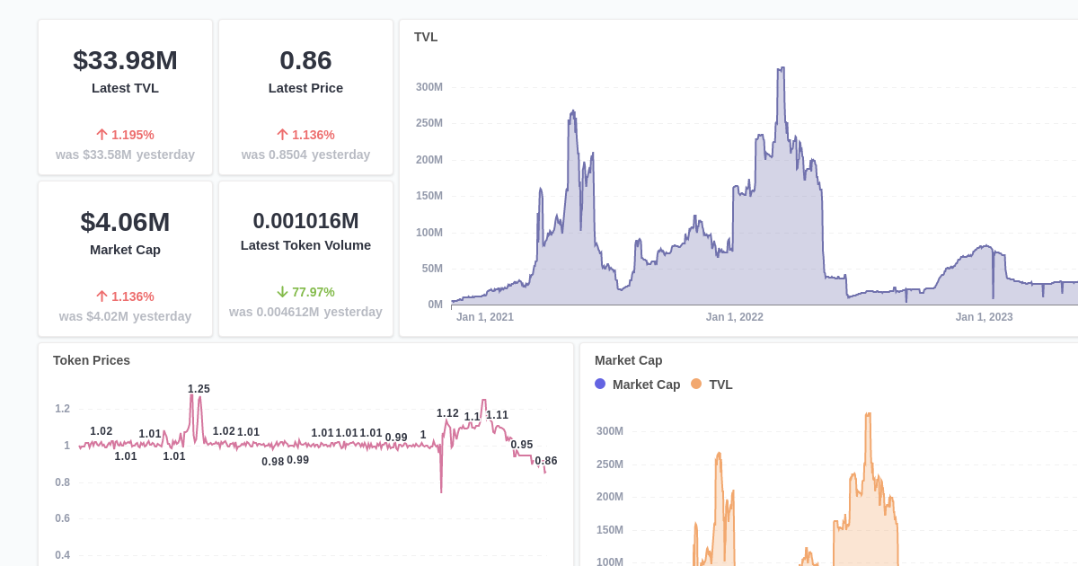 B.Protocol Dashboard · Footprint Analytics | Web3 Data Solution Provider with AI Technology.
