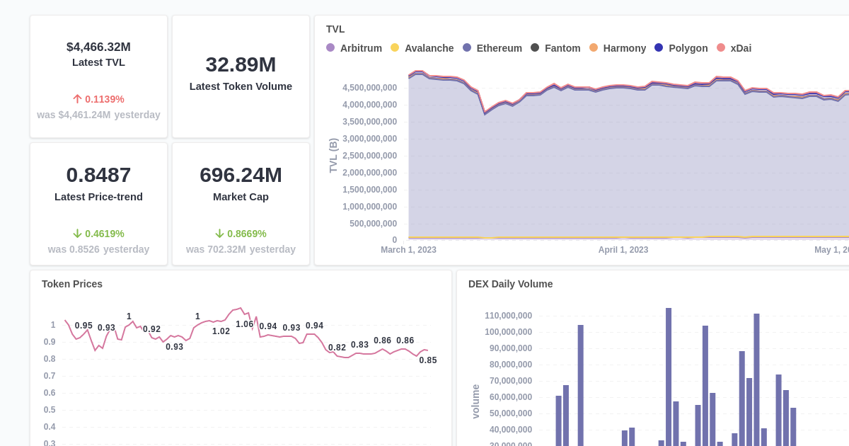 Curve Dashboard · Dashboard · Guest · Footprint Analytics | Web3 Data Solution Provider with AI ...