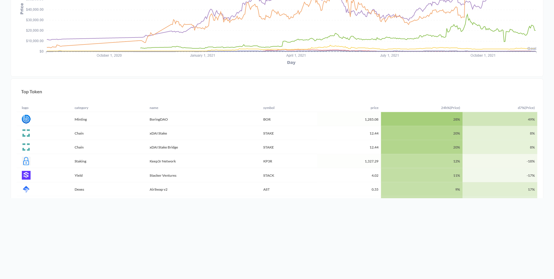 Top Tokens · Footprint Analytics | Web3 Data Solution Provider with AI Technology.