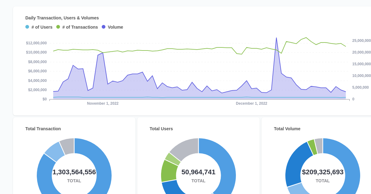 Dashboard for GameFi Industry · Footprint Analytics | Web3 Data Solution Provider with AI ...