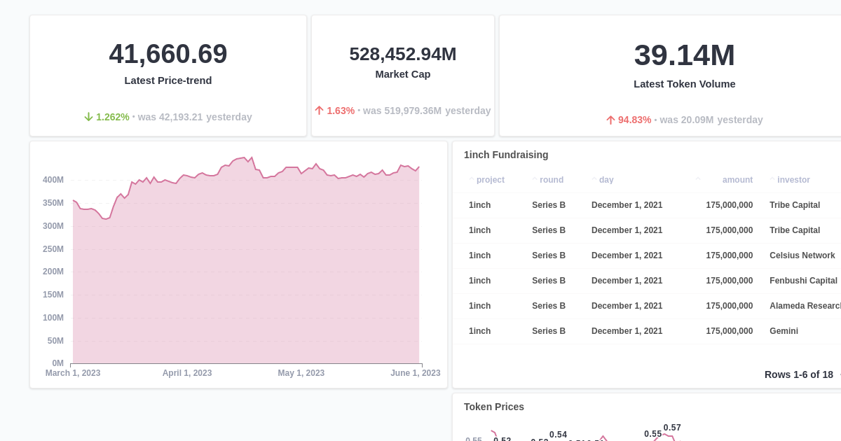 1inch Dashboard · Dashboard · Guest · Footprint Analytics | Web3 Data Solution Provider with AI ...