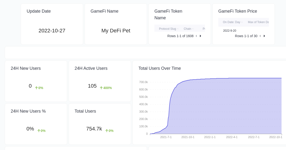 Address Analysis of My DeFi Pet · Dashboard · Guest · Footprint Analytics | Web3 Data Solution ...