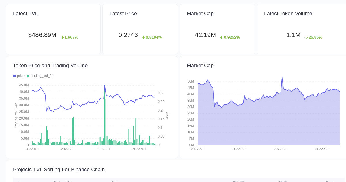 Alpaca Dashboard · Dashboard · Guest · Footprint Analytics | Web3 Data ...