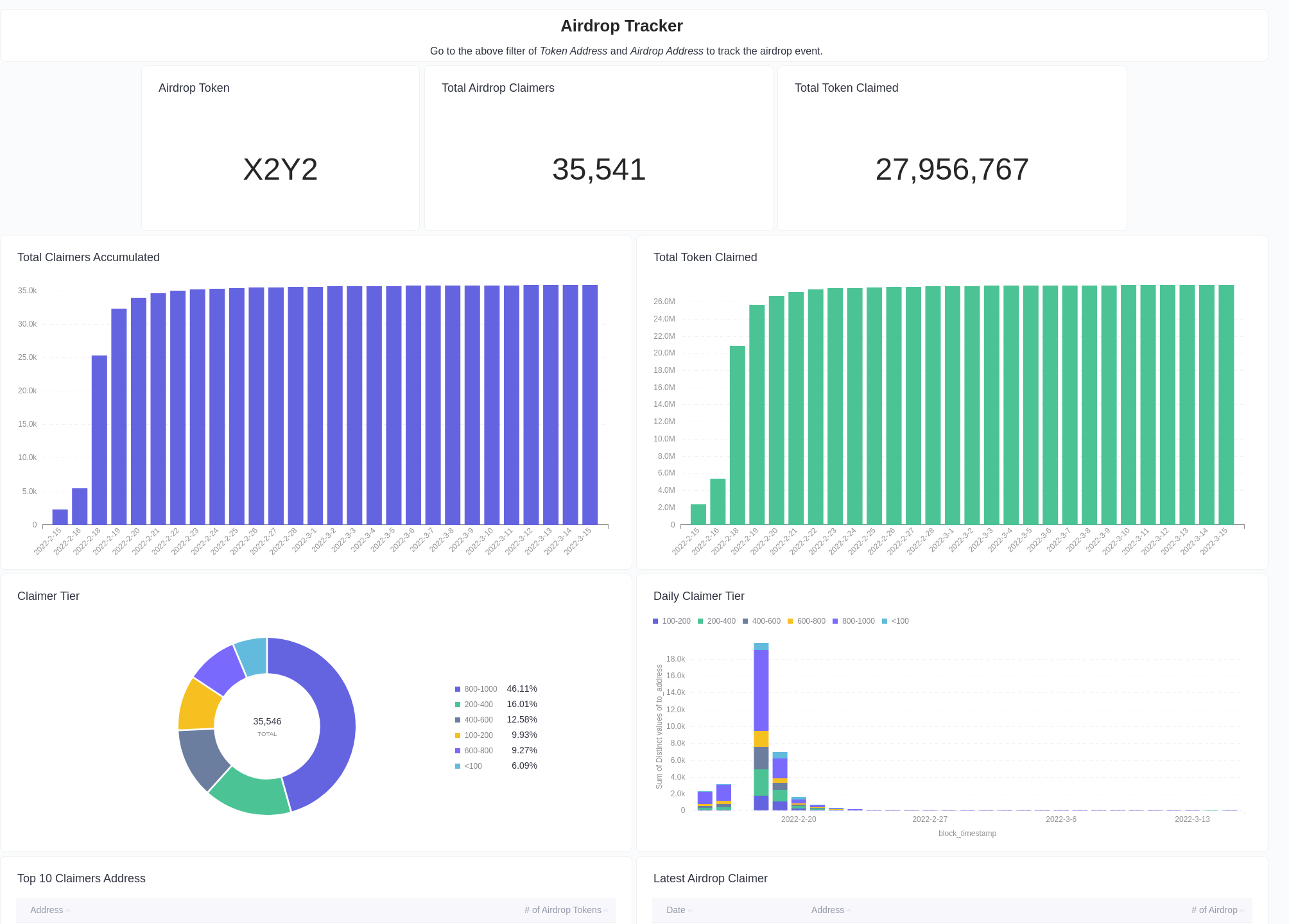 Airdrop Tracker · Dashboard · Guest · Footprint Analytics | Web3 Data Solution Provider with AI ...