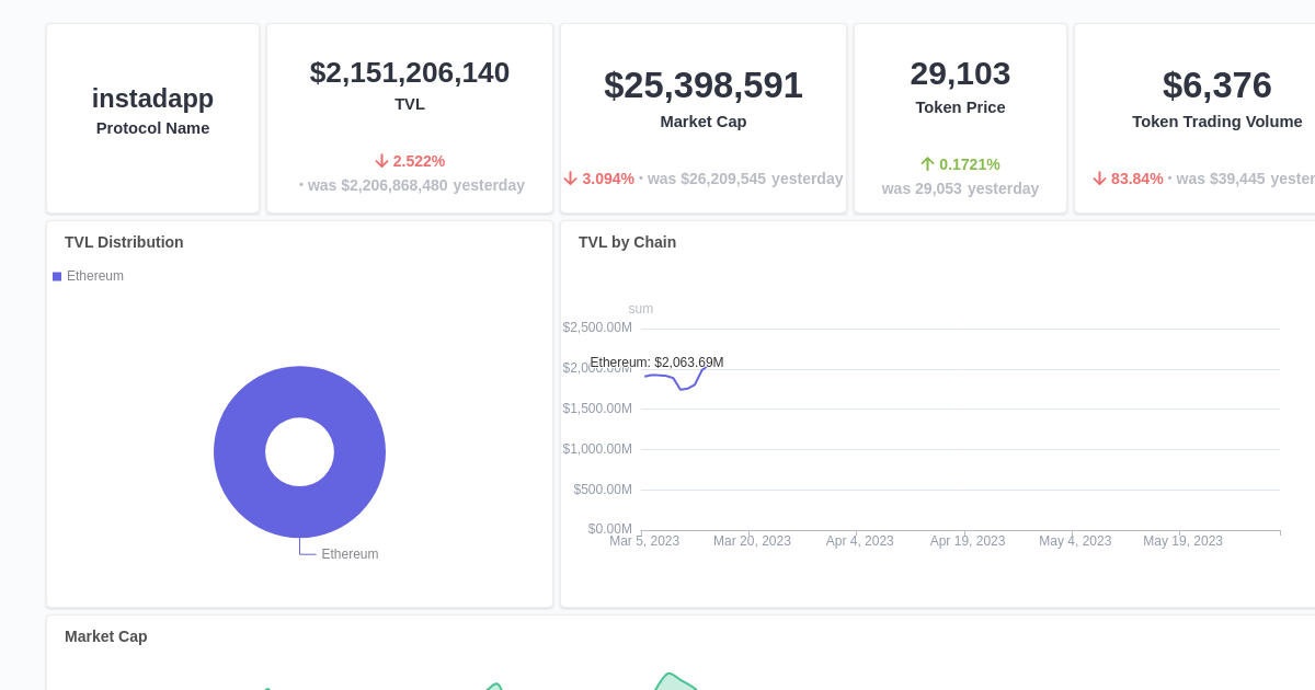InstaDApp Dashboard · Dashboard · Guest · Footprint Analytics | Web3 Data Solution Provider with ...