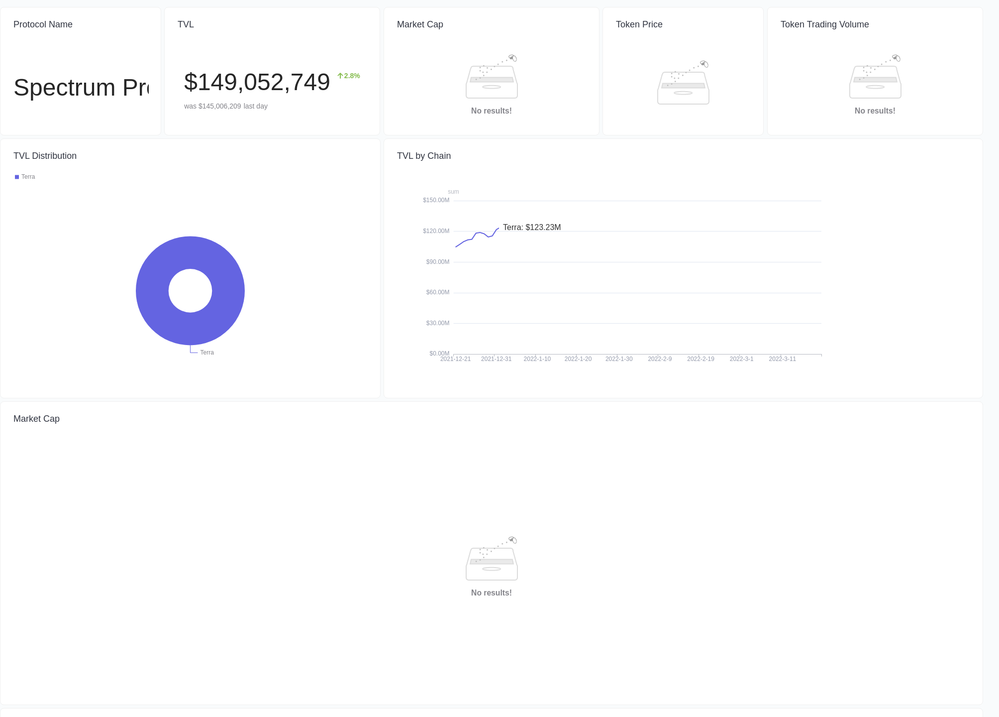 Spectrum Protocol Dashboard · Dashboard · Guest · Footprint Analytics ...