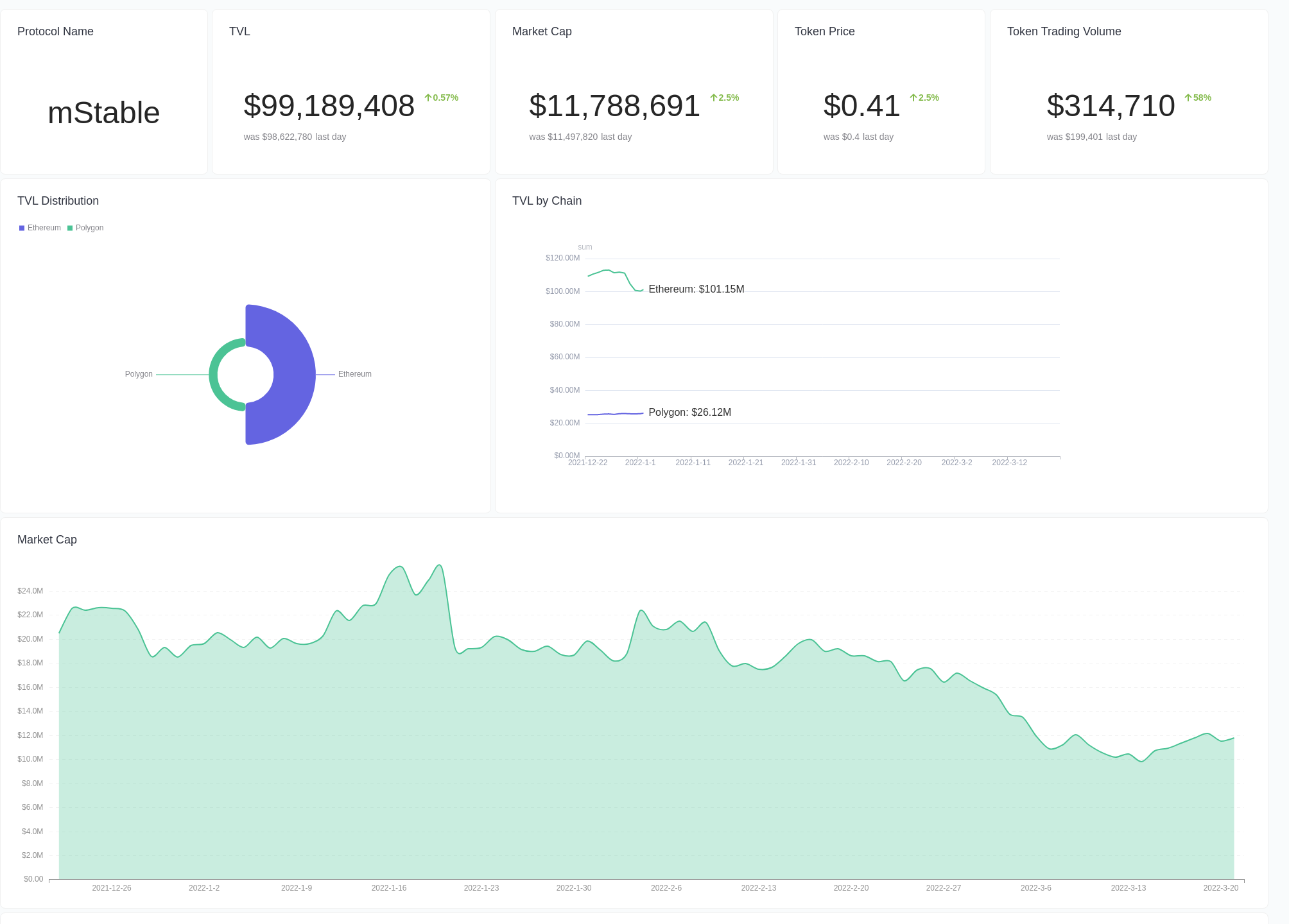 mStable Dashboard · Dashboard · Guest · Footprint Analytics | Web3 Data Solution Provider with ...