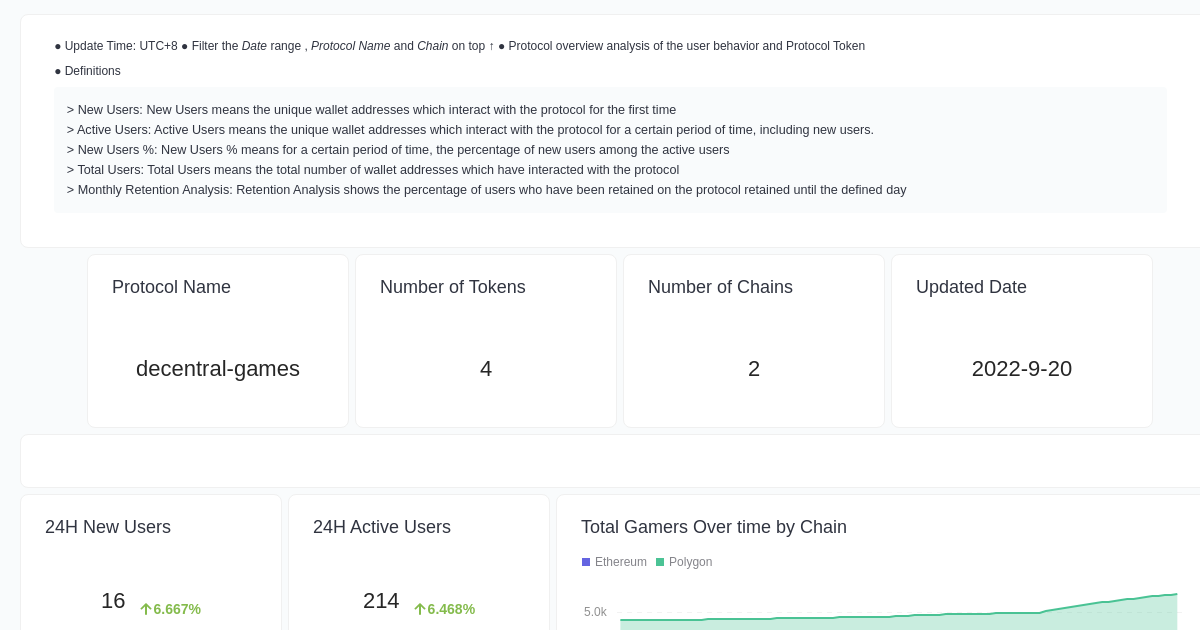 Address Analysis of Protocol · Dashboard · Guest · Footprint Analytics | Web3 Data Solution ...