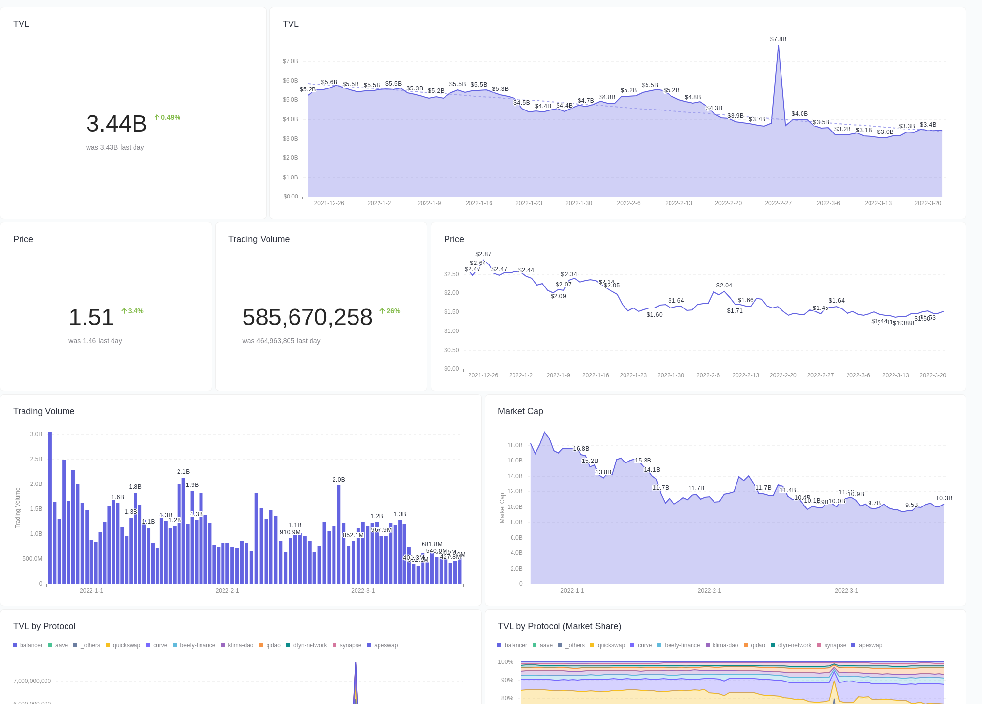 Polygon Dashboard · Dashboard · Guest · Footprint Analytics | Web3 Data ...