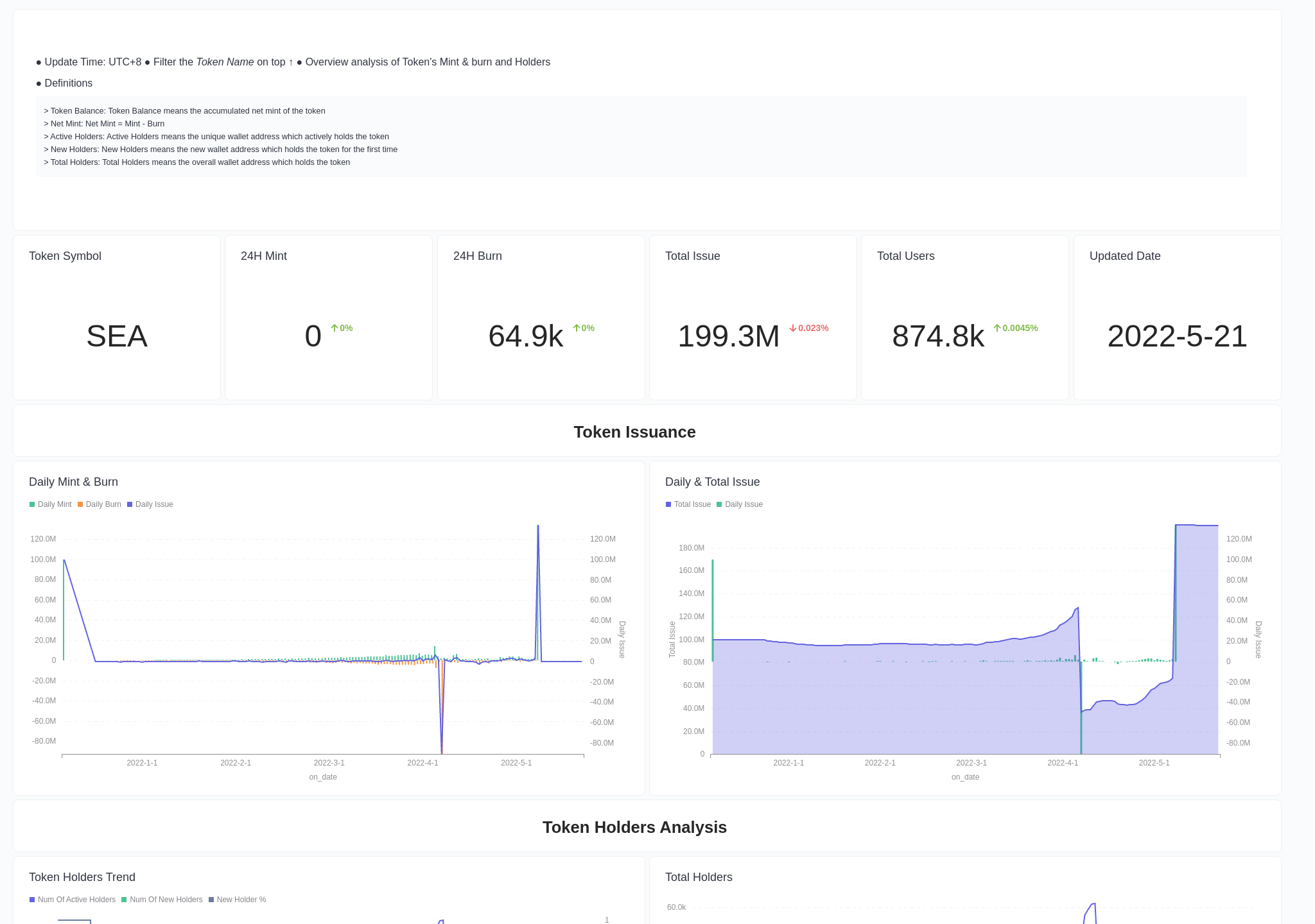 Tokenomics of (Token) · Dashboard · Guest · Footprint Analytics | Web3 Data Solution Provider ...