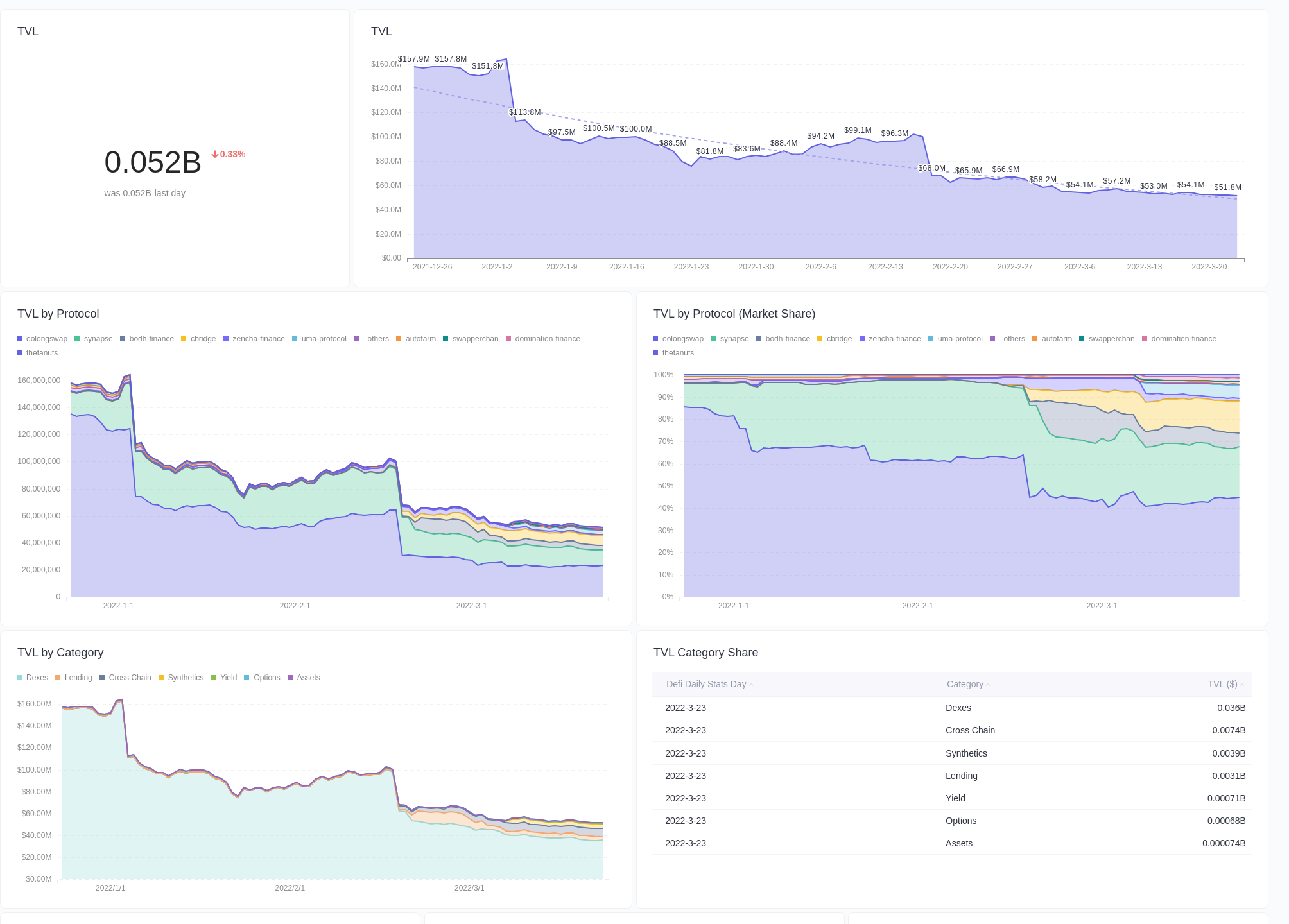 Boba Dashboard · Dashboard · Guest · Footprint Analytics | Web3 Data Solution Provider with AI ...