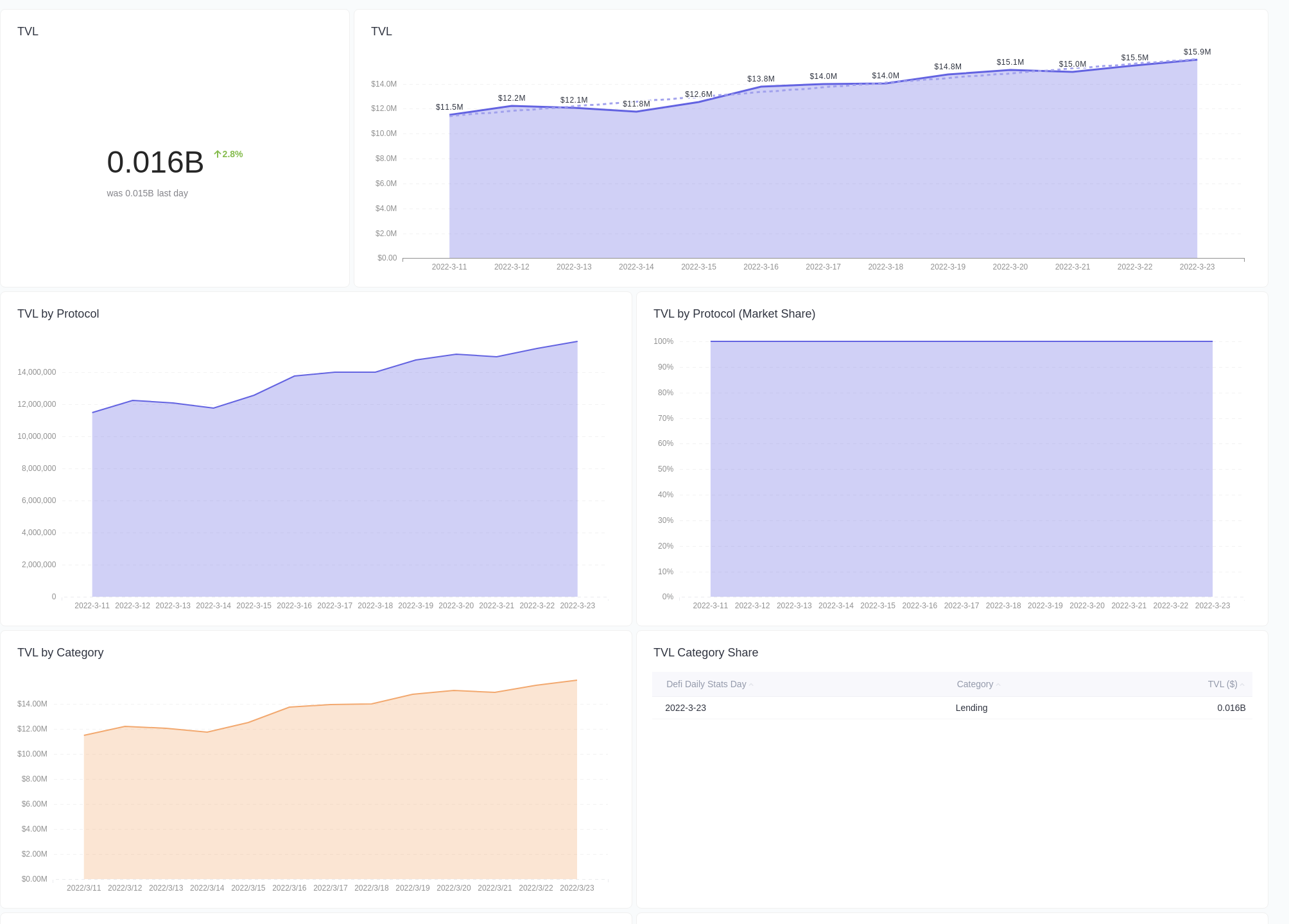 Proton Dashboard · Dashboard · Guest · Footprint Analytics | Web3 Data Solution Provider with AI ...