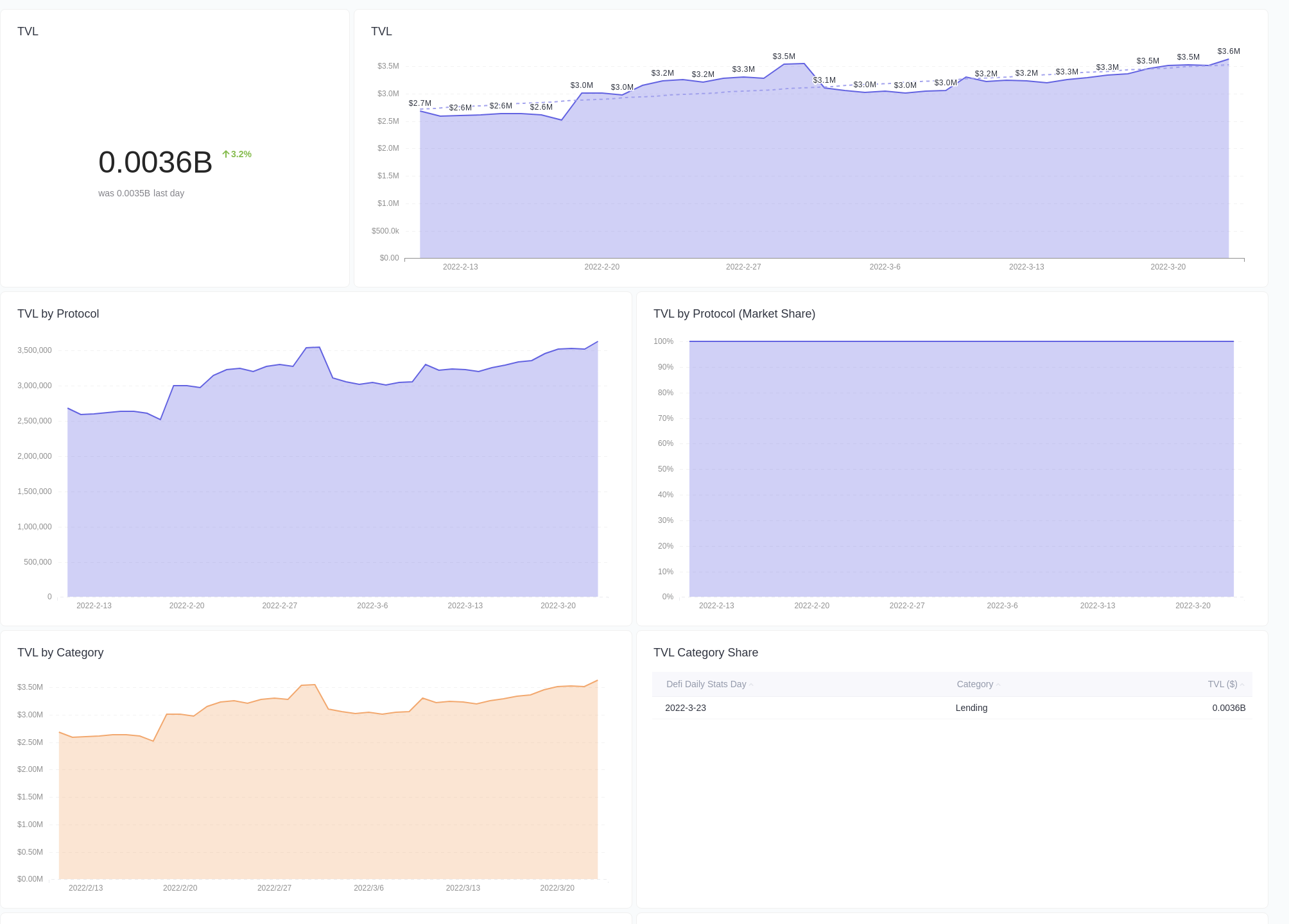 Genshiro Dashboard · Dashboard · Guest · Footprint Analytics | Web3 Data Solution Provider with ...