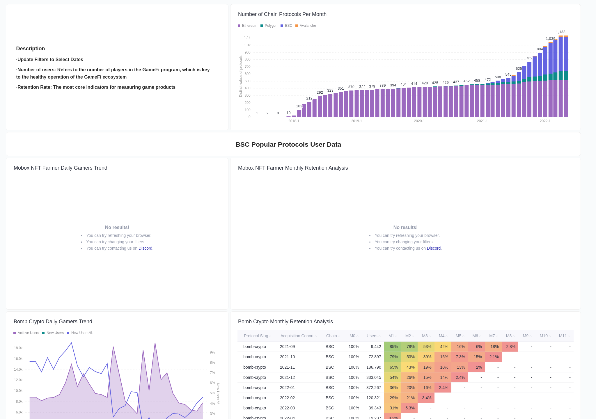 GameFi Protocol Retention Rate Comparison · Dashboard · Guest · Footprint Analytics | Web3 Data ...