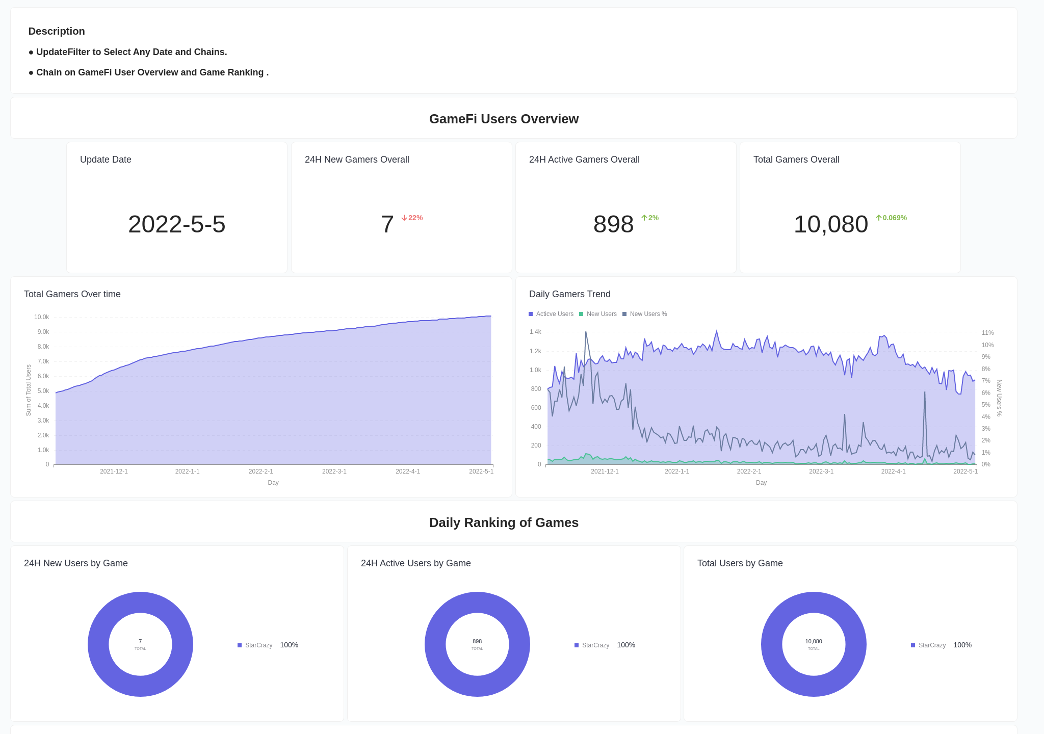 IoTeX GameFi Overview · Dashboard · Guest · Footprint Analytics | Web3 Data Solution Provider ...