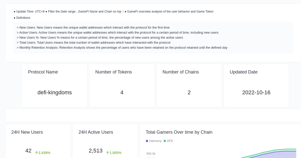 Address Analysis of DeFi Kingdoms · Dashboard · Guest · Footprint Analytics | Web3 Data Solution ...