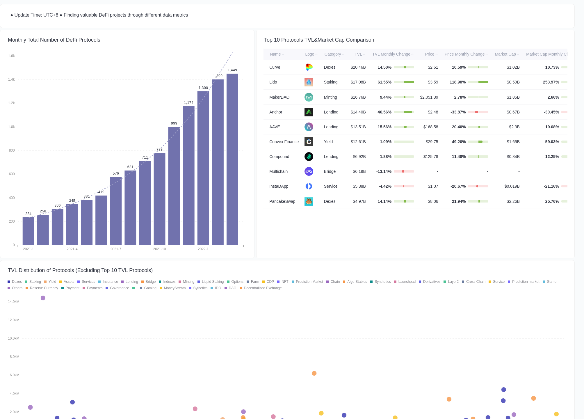 How to Discover Valuable Projects · Dashboard · Guest · Footprint Analytics | Web3 Data Solution ...
