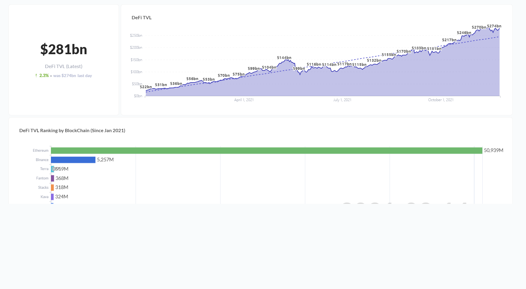 Cross-Chain Bridge Dashboard · Dashboard · Guest · Footprint Analytics | Web3 Data Solution ...