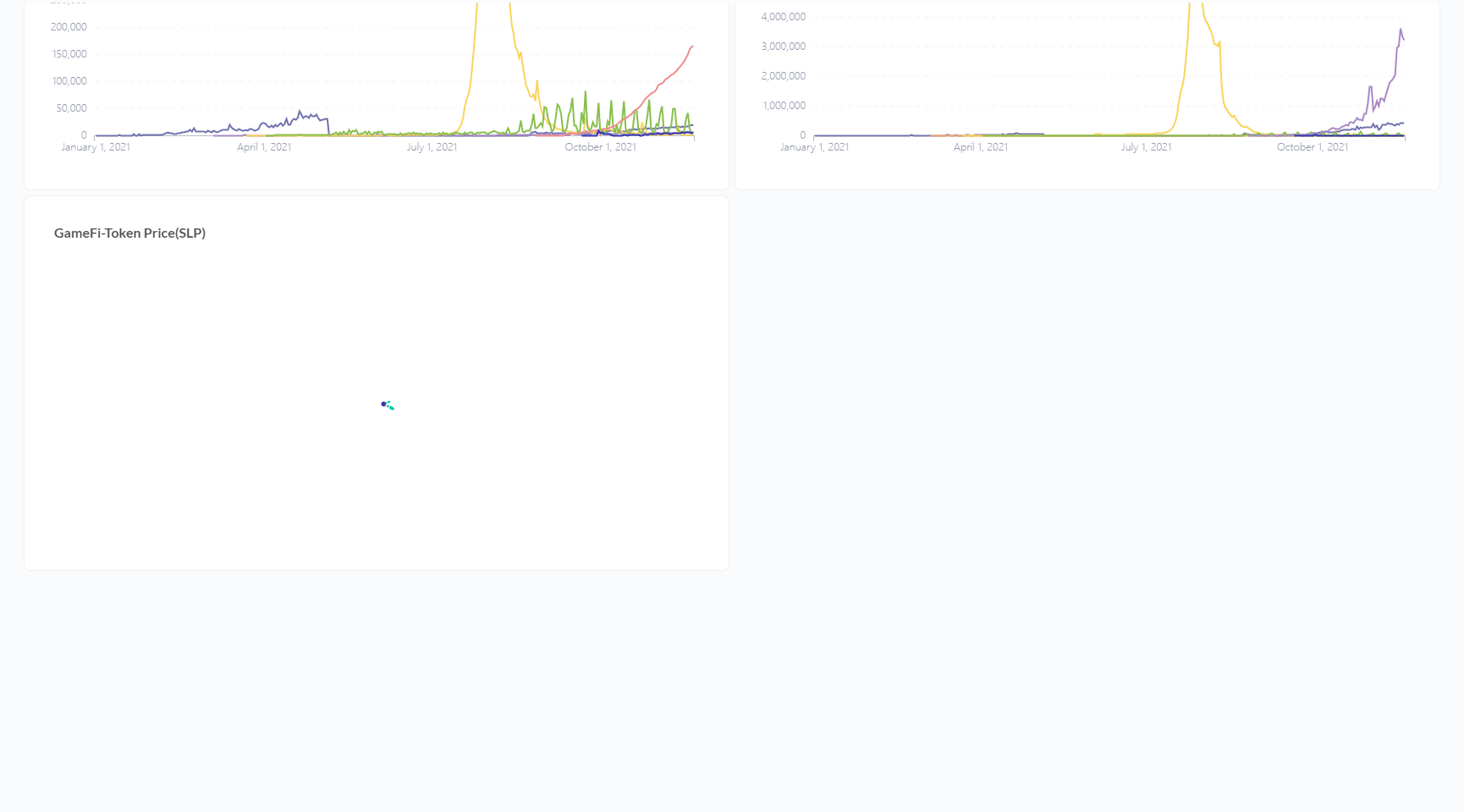 GameFi Dashboard · Dashboard · Guest · Footprint Analytics | Web3 Data Solution Provider with AI ...