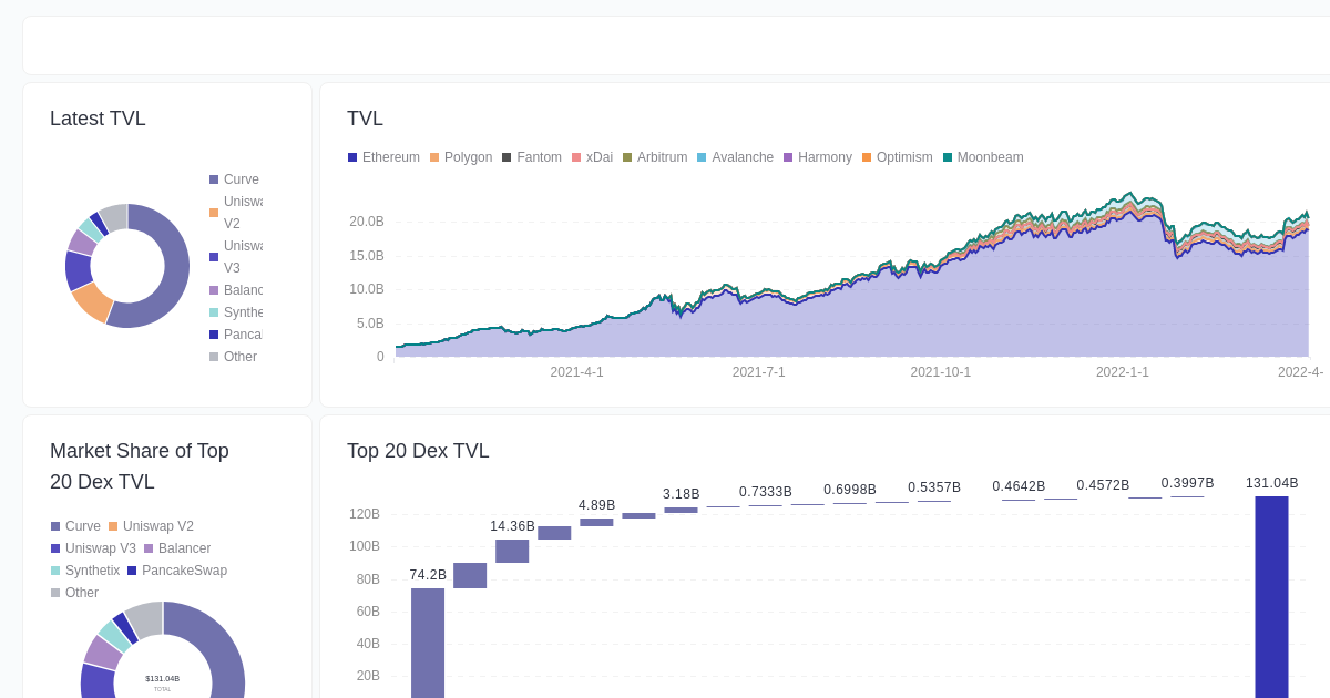 Overview of Curve · Footprint Analytics | Web3 Data Solution Provider with AI Technology.