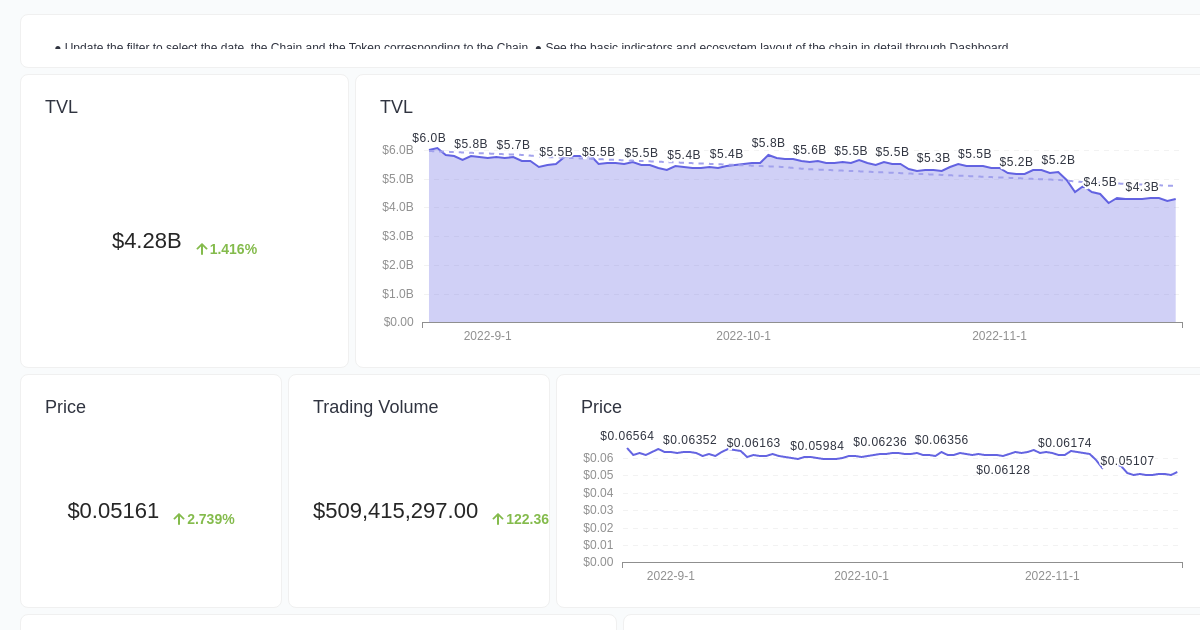 Tron Dashboard · Footprint Analytics | Web3 Data Solution Provider with AI Technology.