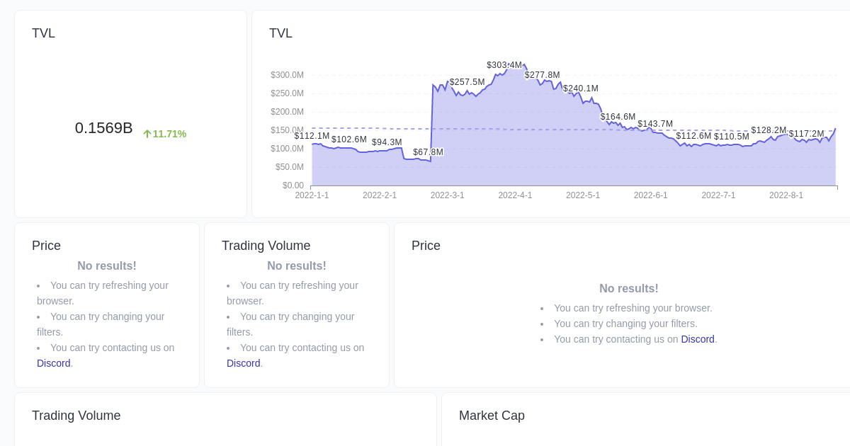 EOS Dashboard · Dashboard · Guest · Footprint Analytics | Web3 Data ...