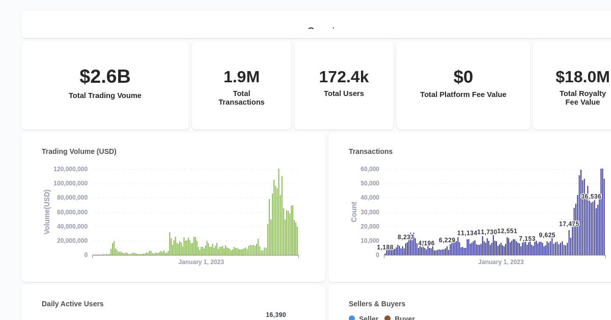 Blur-NFT Marketplace Overview- · Dashboard · Footprint Analytics