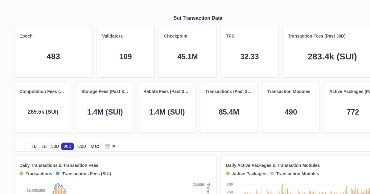 Sui Chain Overview · Dashboard · Footprint Analytics