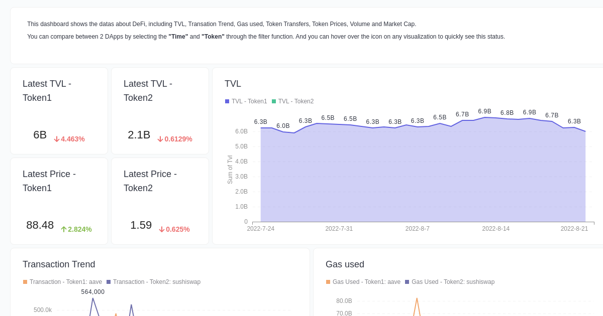 DeFi Comparison Dashboard - Duplicate · Dashboard · Guest · Footprint Analytics | Web3 Data ...