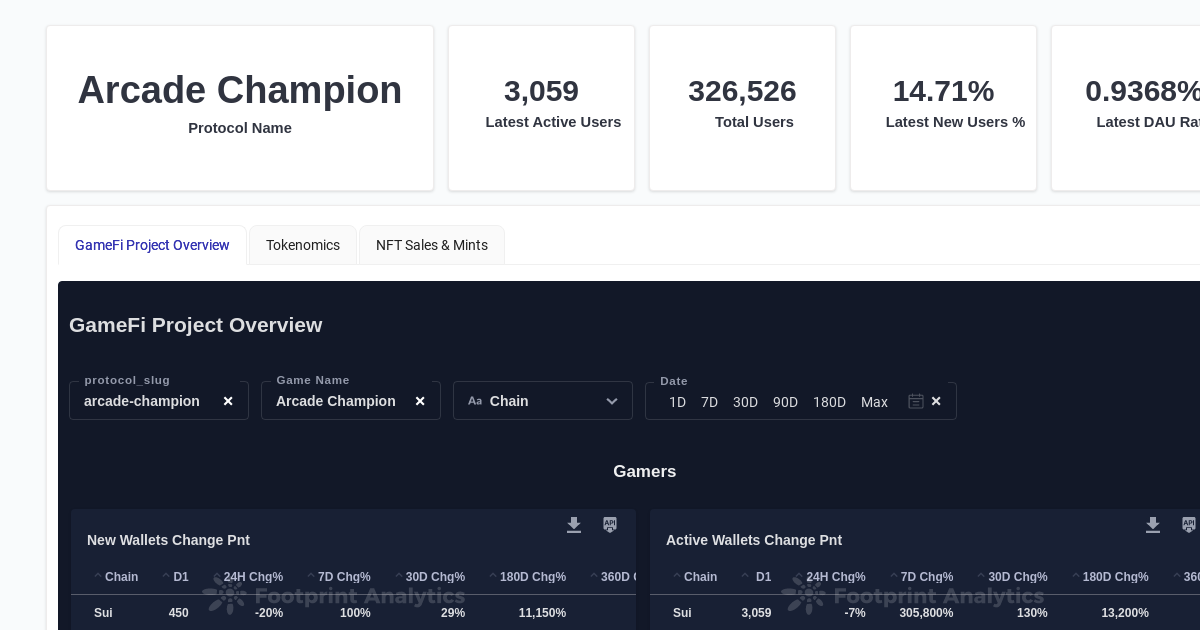 Arcade Champion - Dashboard · Dashboard · Footprint Analytics