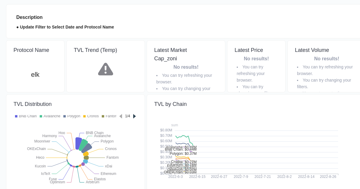 DeFi Project Dashboard · Dashboard · Guest · Footprint Analytics | Web3 Data Solution Provider ...