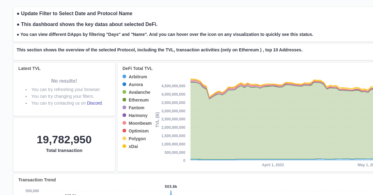 Defi Data Analytics · Dashboard · Guest · Footprint Analytics Web3