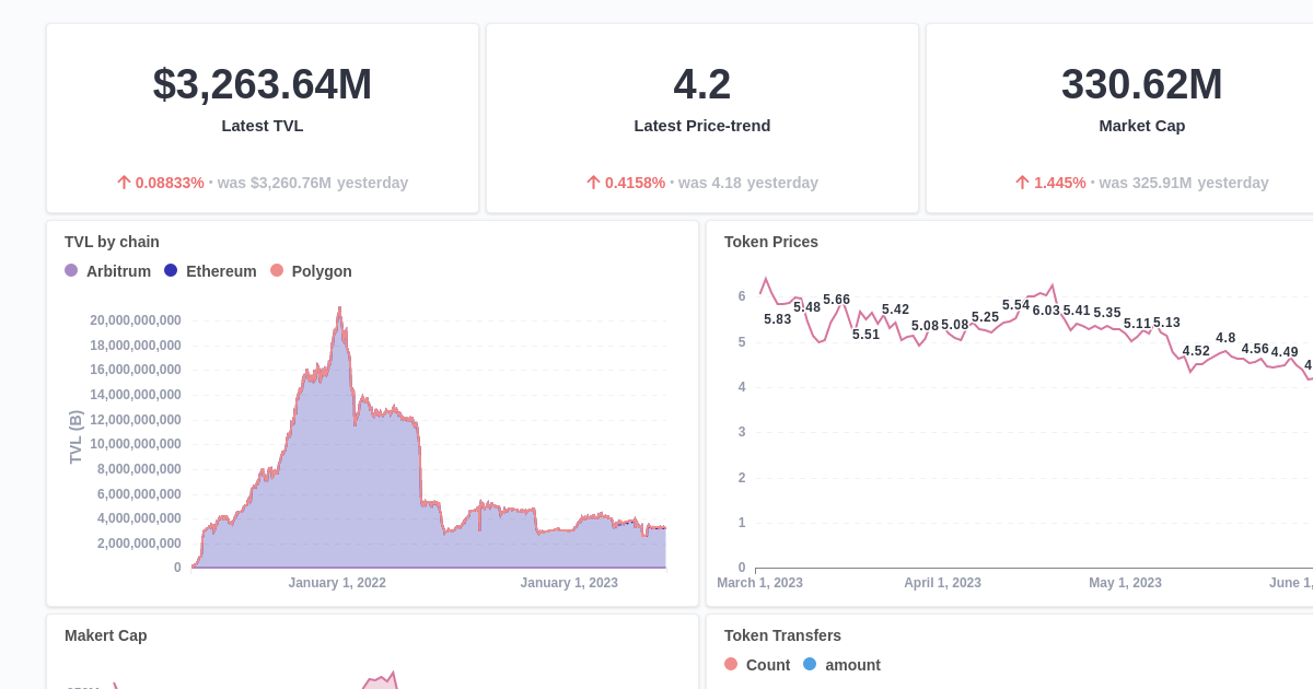 Convex Dashboard · Dashboard · Guest · Footprint Analytics | Web3 Data ...