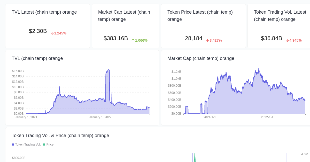 Polygon Dashboard - Duplicate · Dashboard · Guest · Footprint Analytics | Web3 Data Solution ...