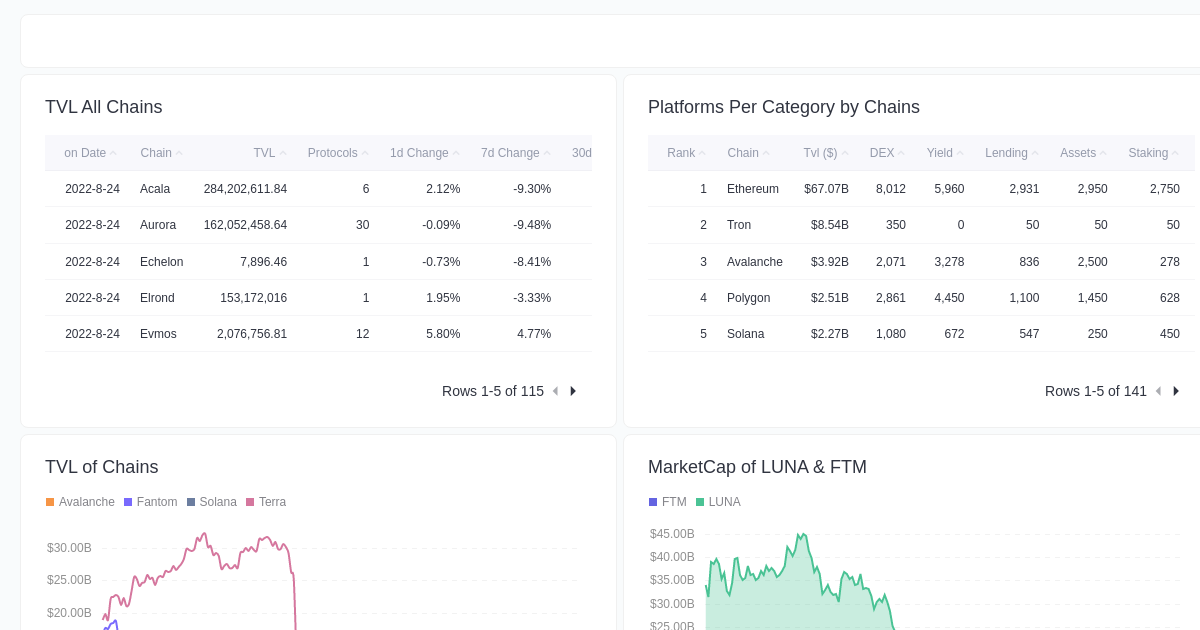 Fantom Dashboard · Dashboard · Guest · Footprint Analytics | Web3 Data Solution Provider with AI ...