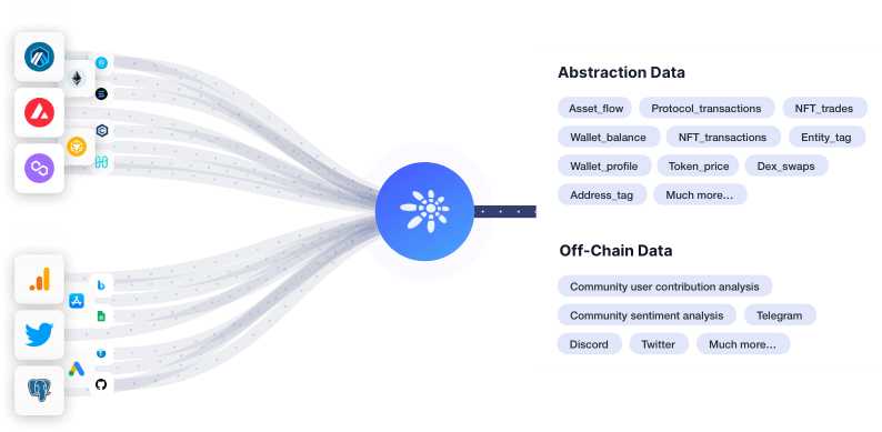 Footprint Analytics Web3 Data Solution Provider With Ai Technology