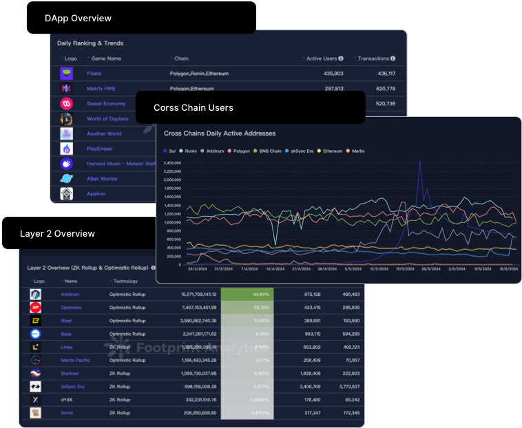 Footprint Analytics Web3 Data Solution Provider With Ai Technology